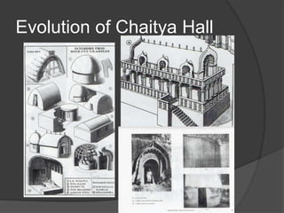 Chaityas and viharas Architecture | PPTX