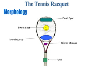 Physics of Sports - Football and Tennis | PPT
