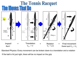 Physics of Sports - Football and Tennis | PPT