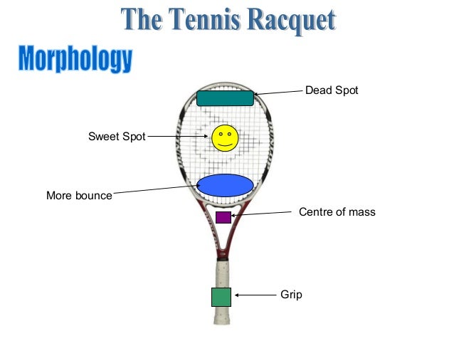 Physics of Sports - Football and Tennis