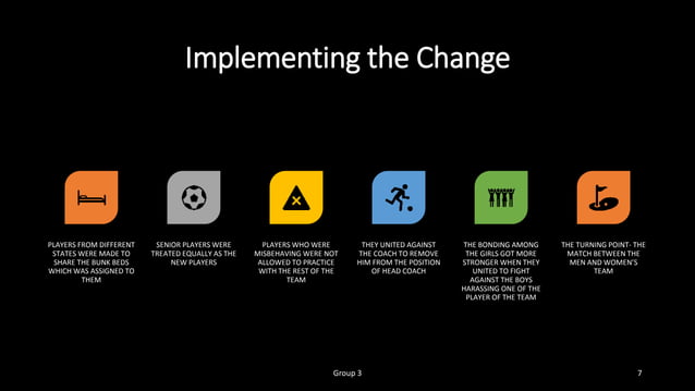 Chak De India | Organizational Development & Change Management | PPTX