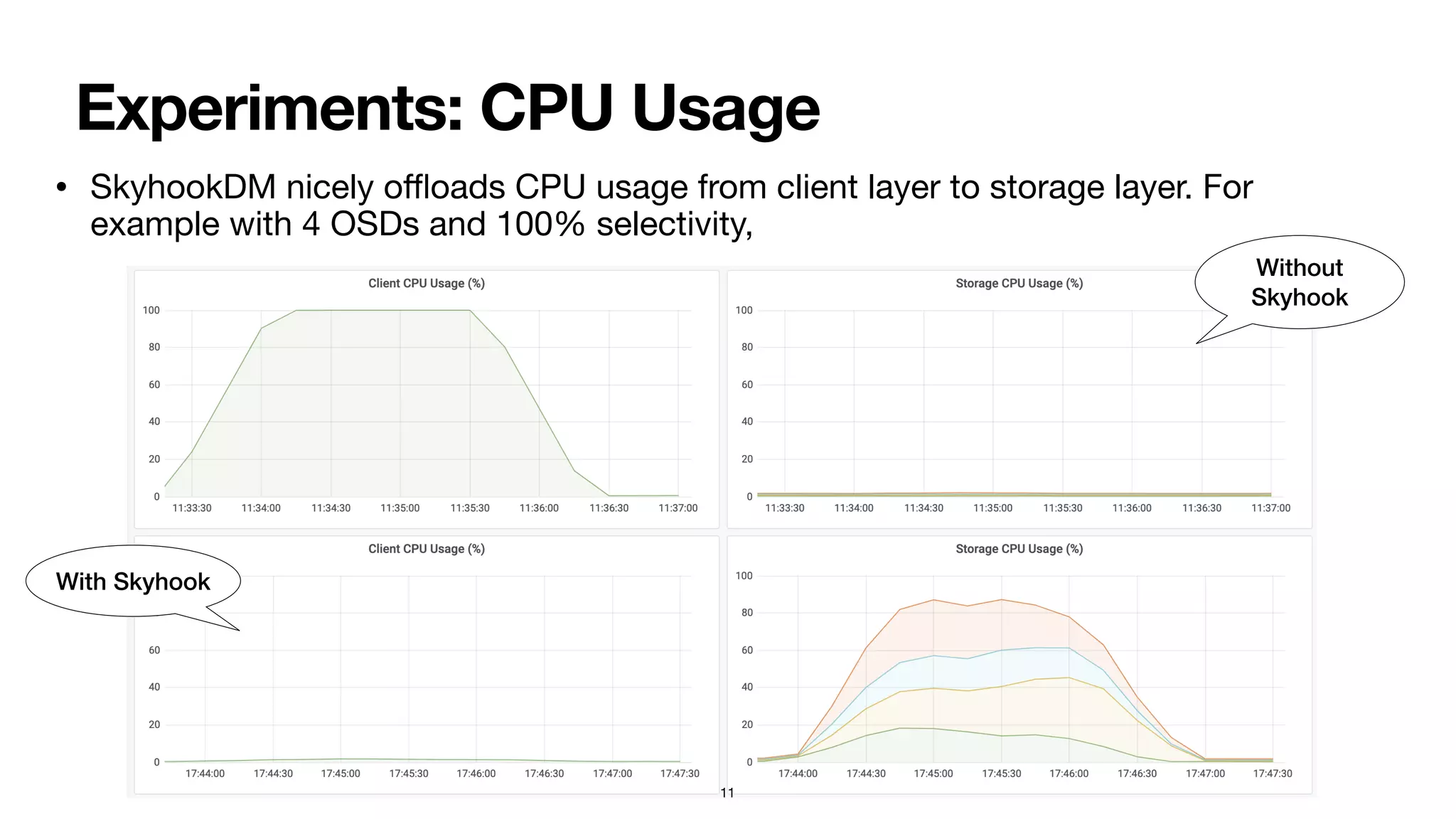 SkyhookDM - Towards an Arrow-Native Storage System | PPT