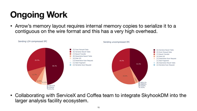 SkyhookDM - Towards an Arrow-Native Storage System | PPT