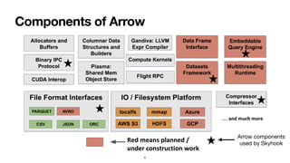 SkyhookDM - Towards an Arrow-Native Storage System | PPT