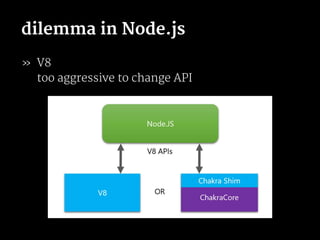 ChakraCore is what? | PPT | Free Download