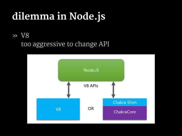 ChakraCore is what? | PPT | Free Download