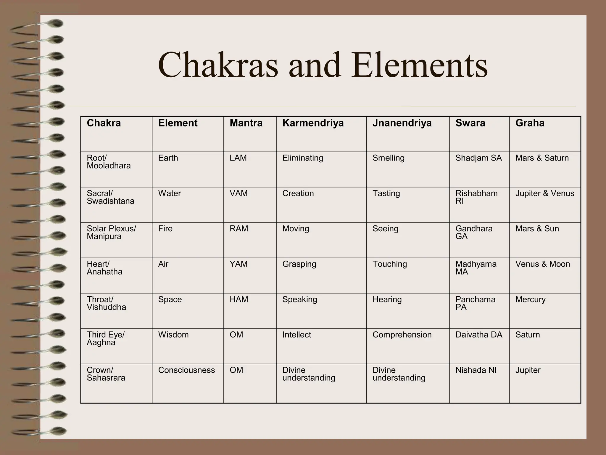 Chakra Healing Meditation - a complete guide | PPT