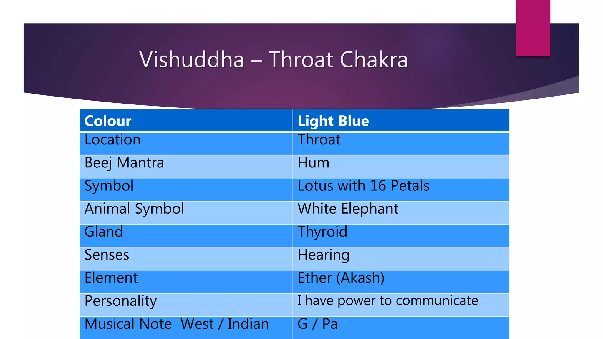 Seven Main Chakras & Yoga | PPTX