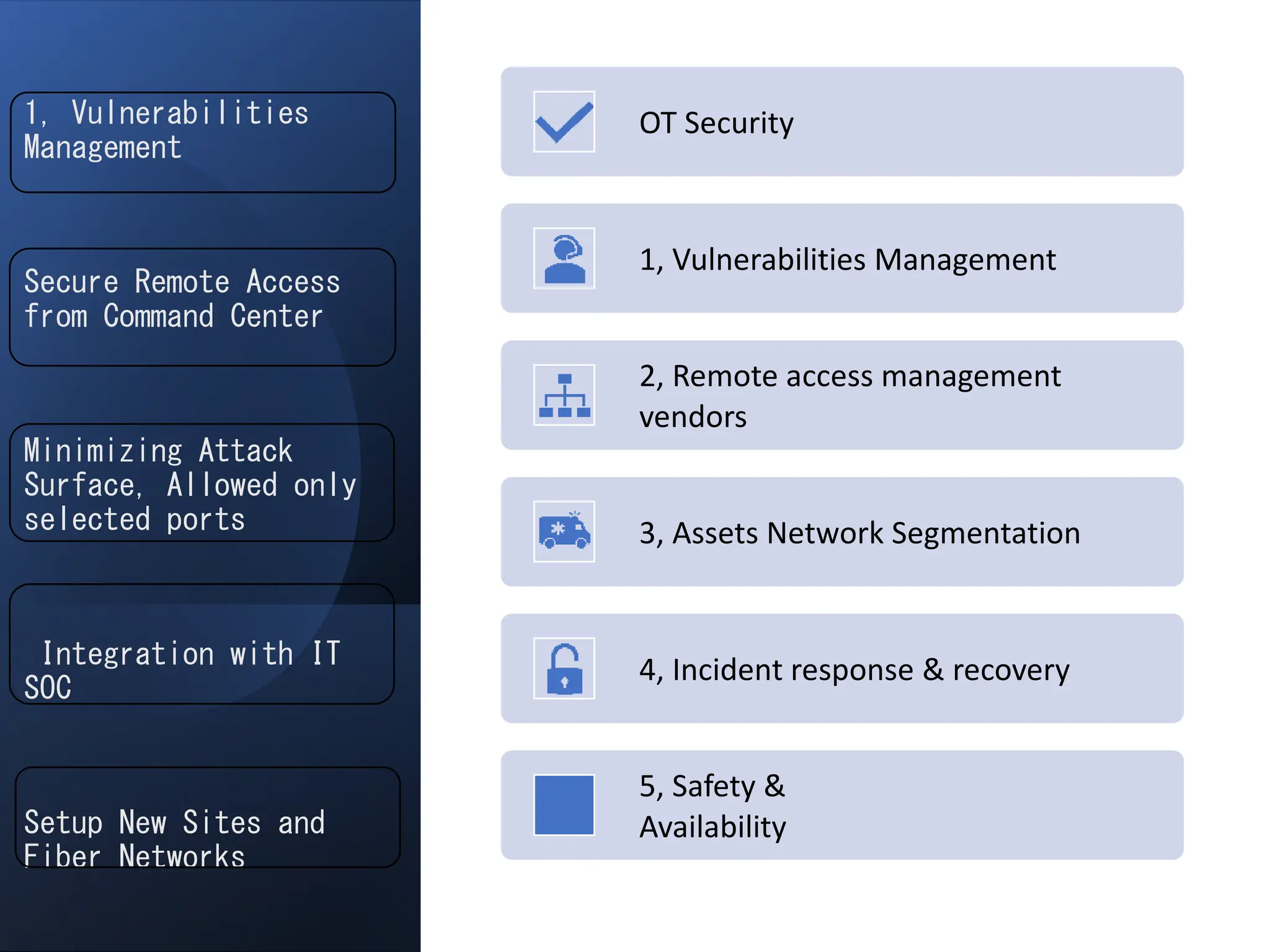 Chakrapani_Sirivella_Introduction_Infra/Security | PPT
