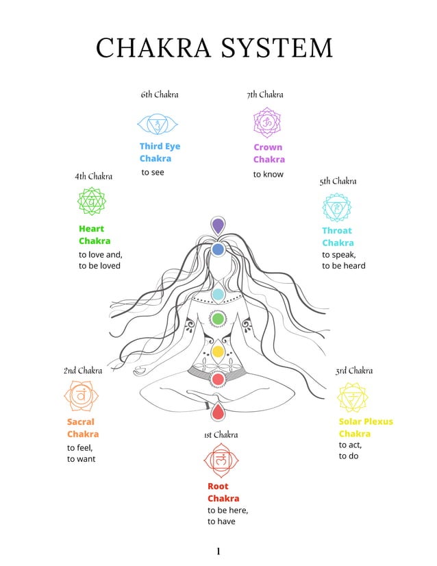 Chakra Healing Made Easy Planner US Letter Size | PDF