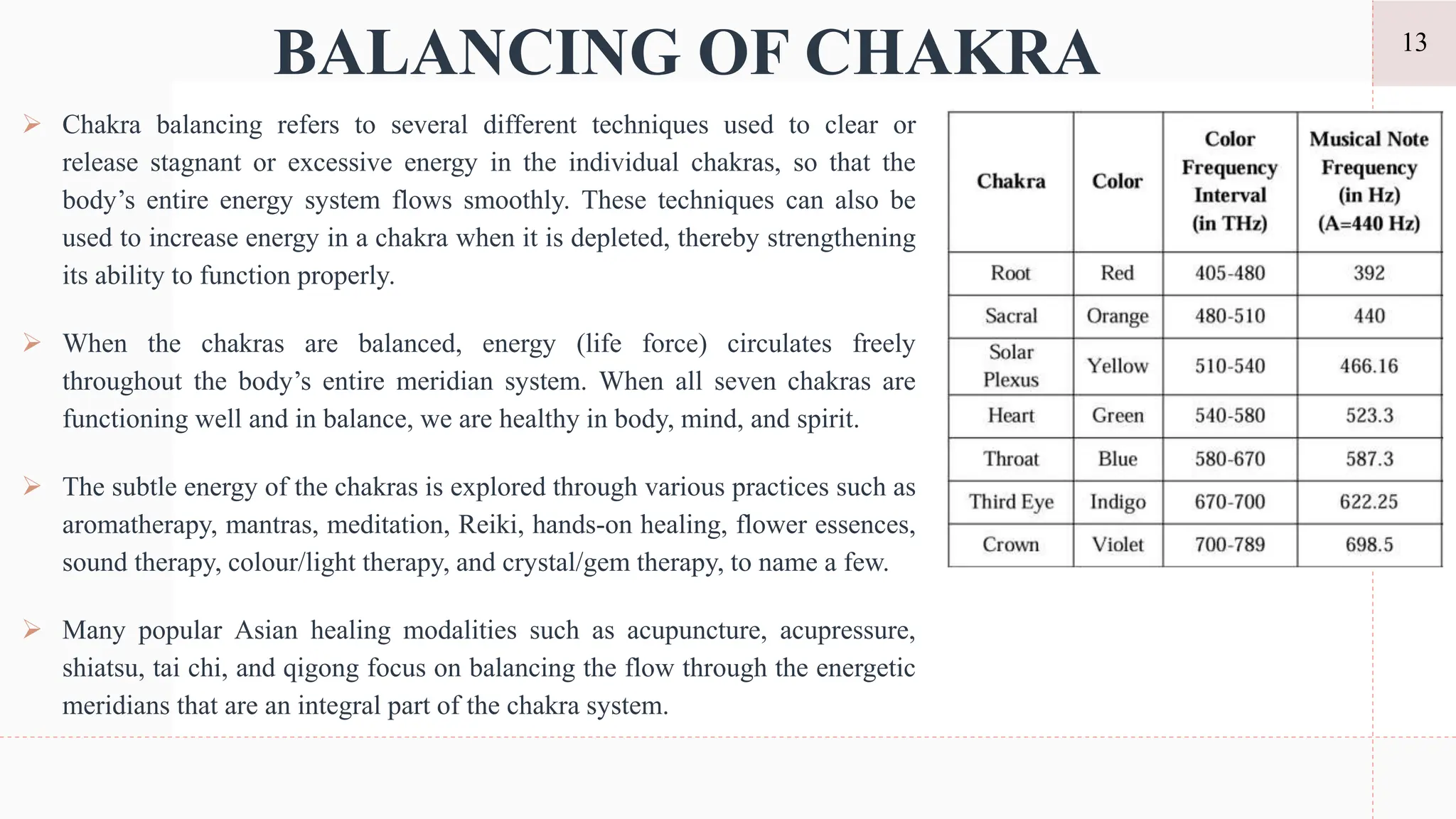 The Chakra System in our body - A Portal to Interdimensional ...