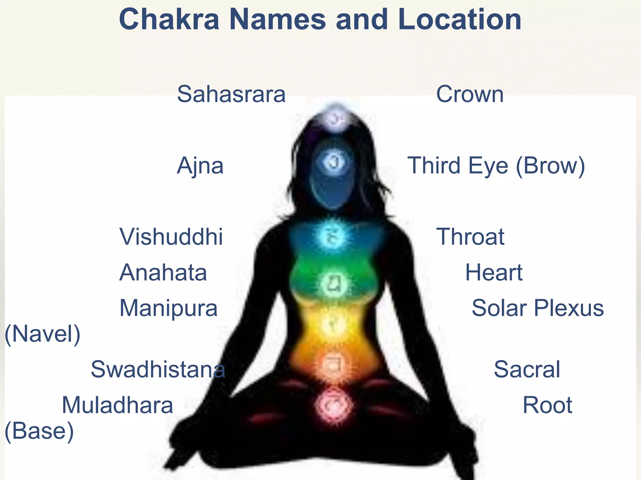 Chakras.pdf