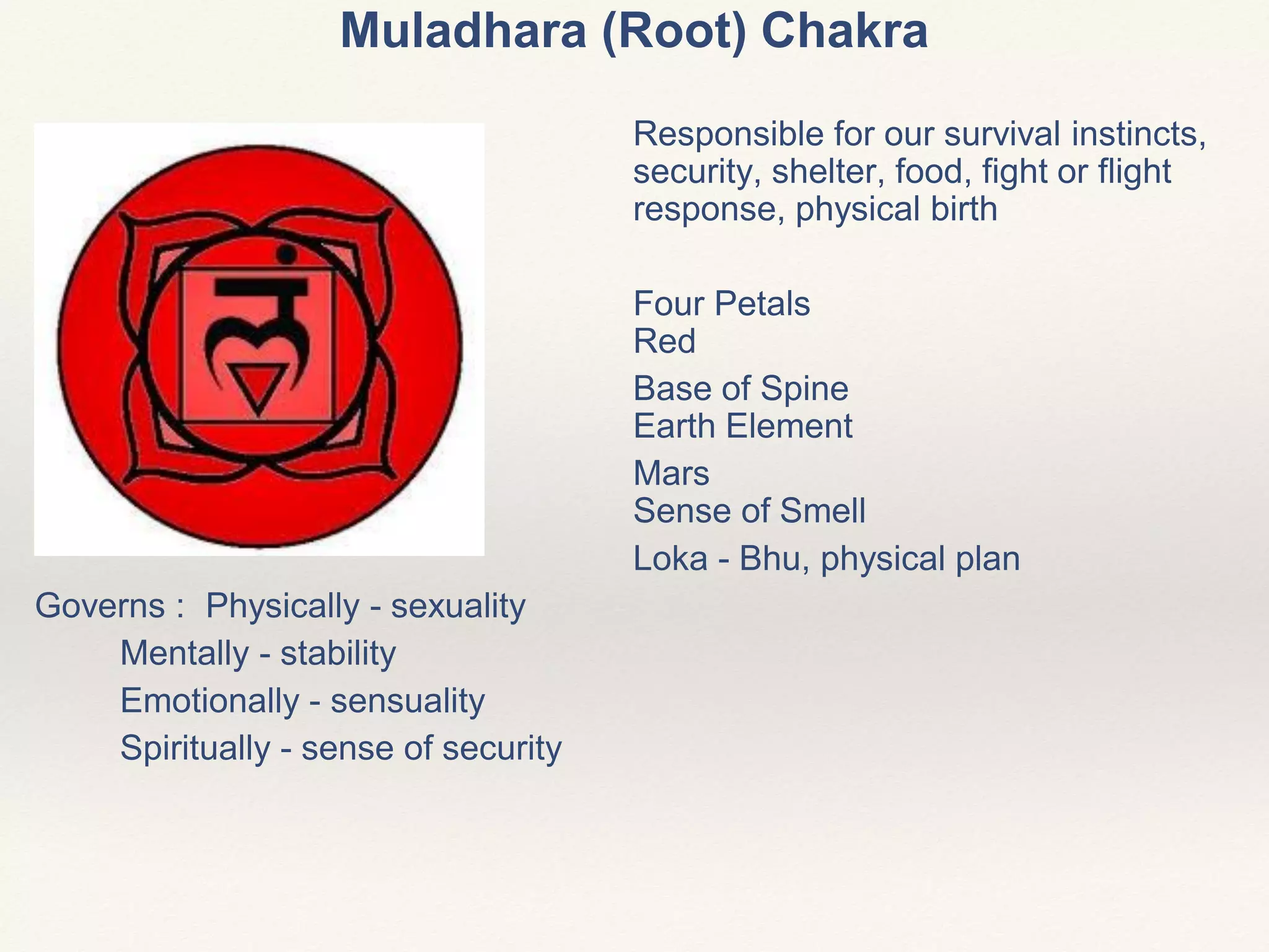 Chakras.pdf