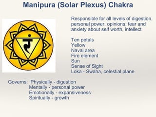 Chakras.pdf