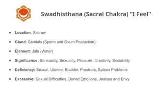 seven Chakras in yogashastra - PPT.pptx