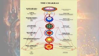 Chakras & kundalini | PPTX