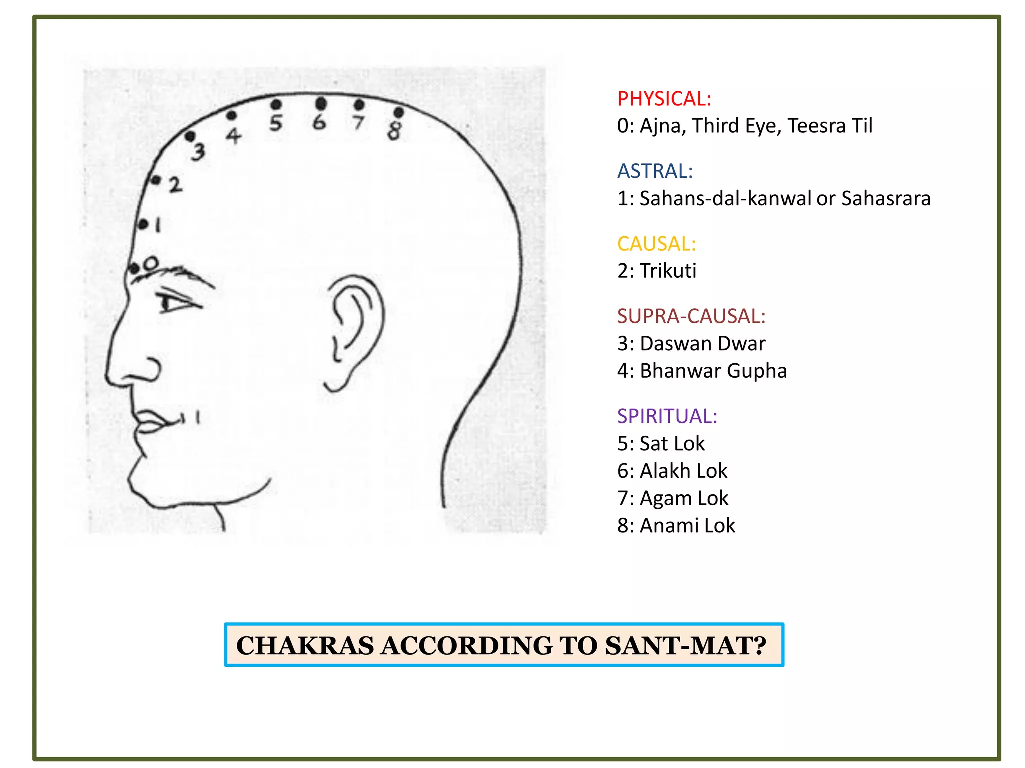 Chakras of the micro & macrocosm | PDF