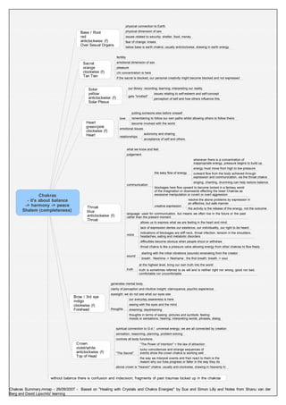 Chakras summary | PDF
