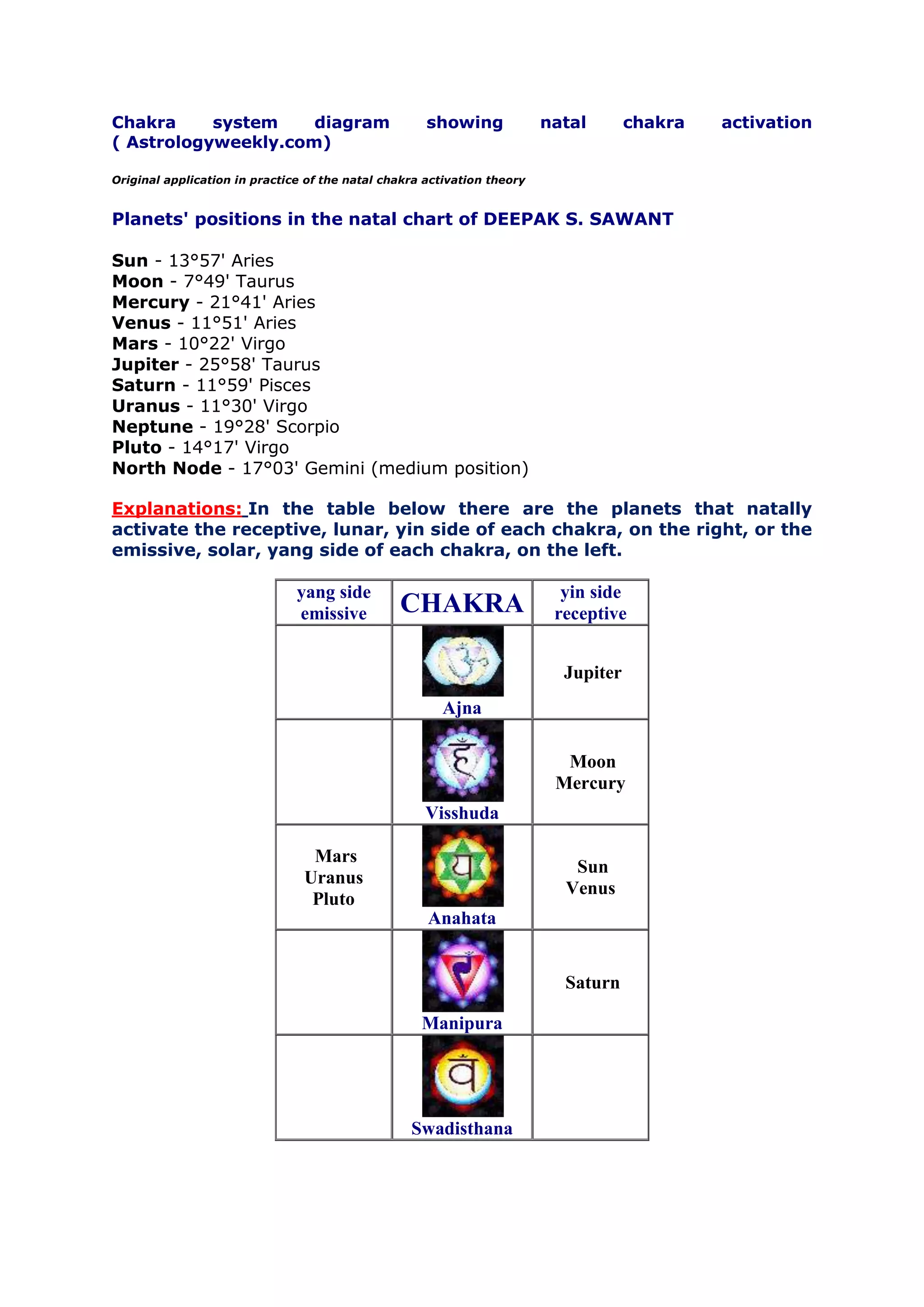 ~~ Chakra system diagram showing natal chakra activation ~~( from ...