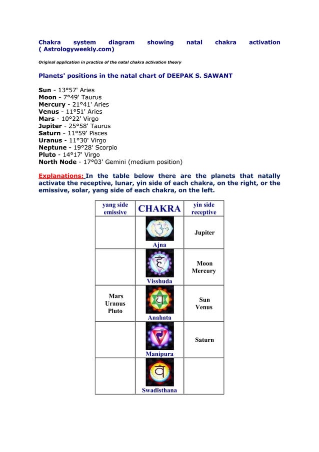 ~~ Chakra system diagram showing natal chakra activation ~~( from ...
