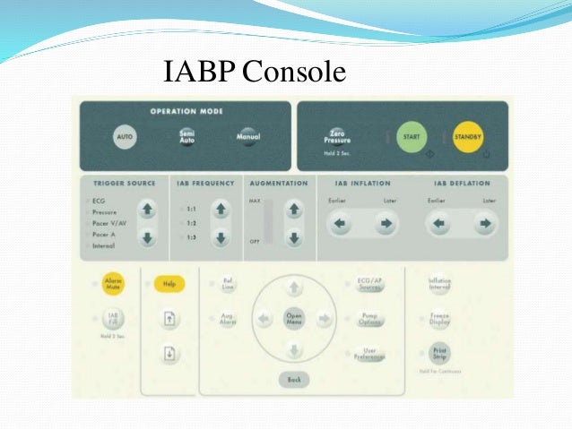 IABP