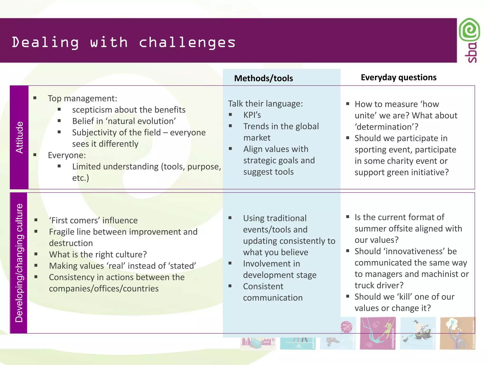 Chalenges and benefits of HR profession: Organizational Culture | PDF ...