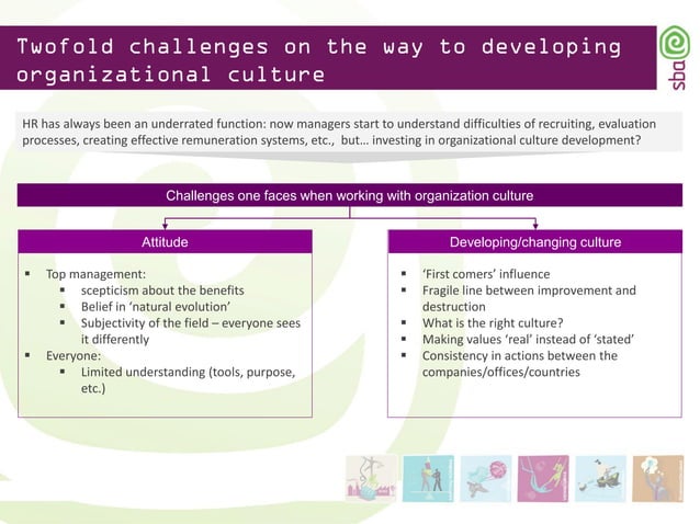 Chalenges and benefits of HR profession: Organizational Culture | PDF ...