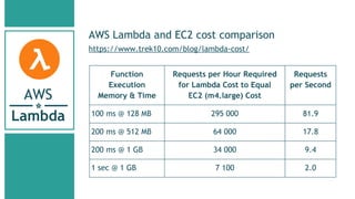 Chalice microframework 101 (eng) | PPT