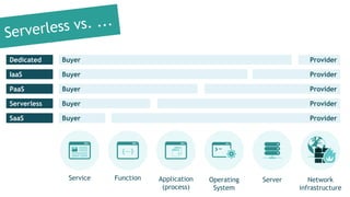 Chalice microframework 101 (eng) | PPT