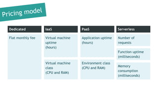 Chalice microframework 101 (eng) | PPT