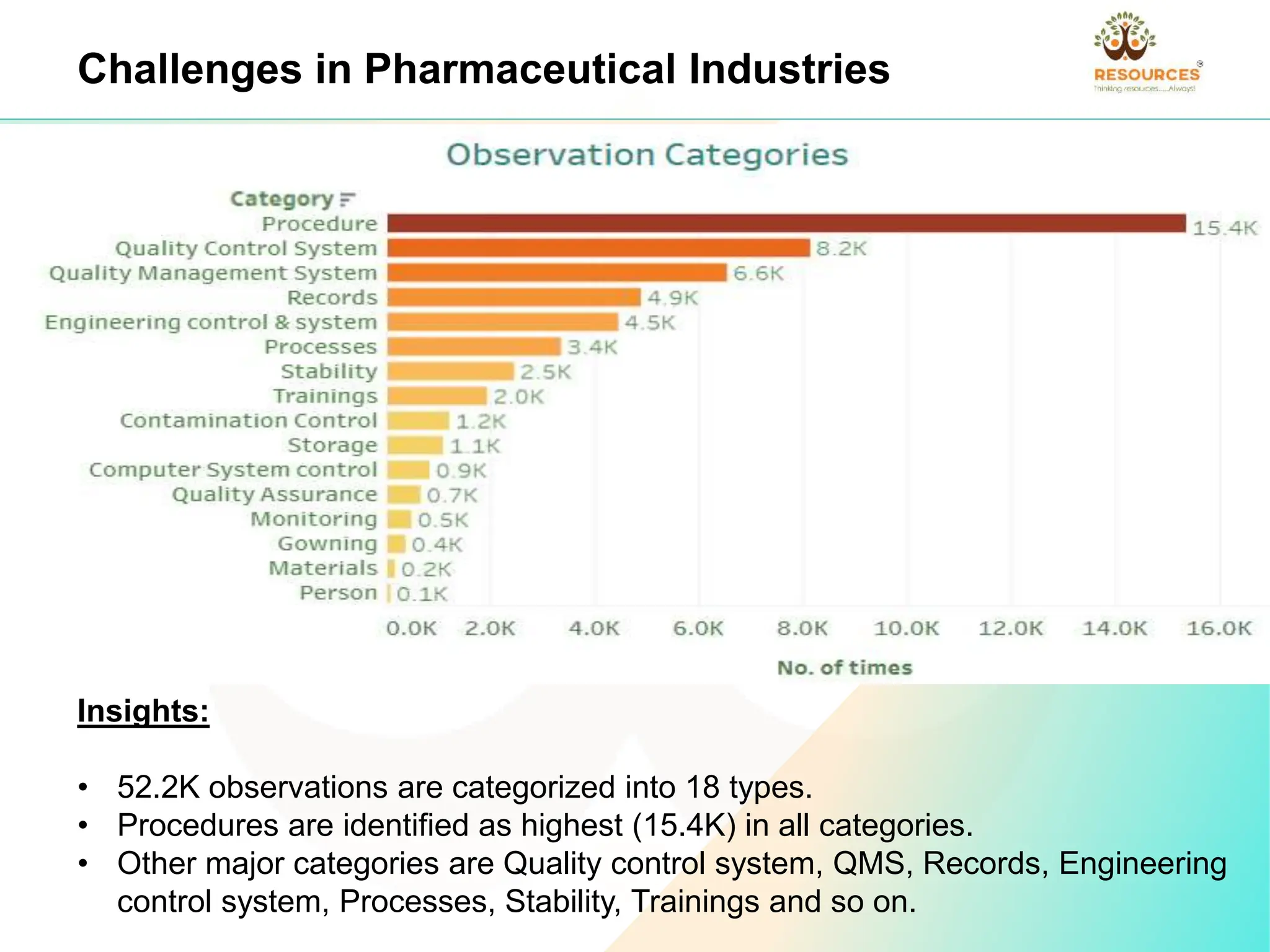Compliance: One of the biggest challenge of pharmaceutical industry | PPTX