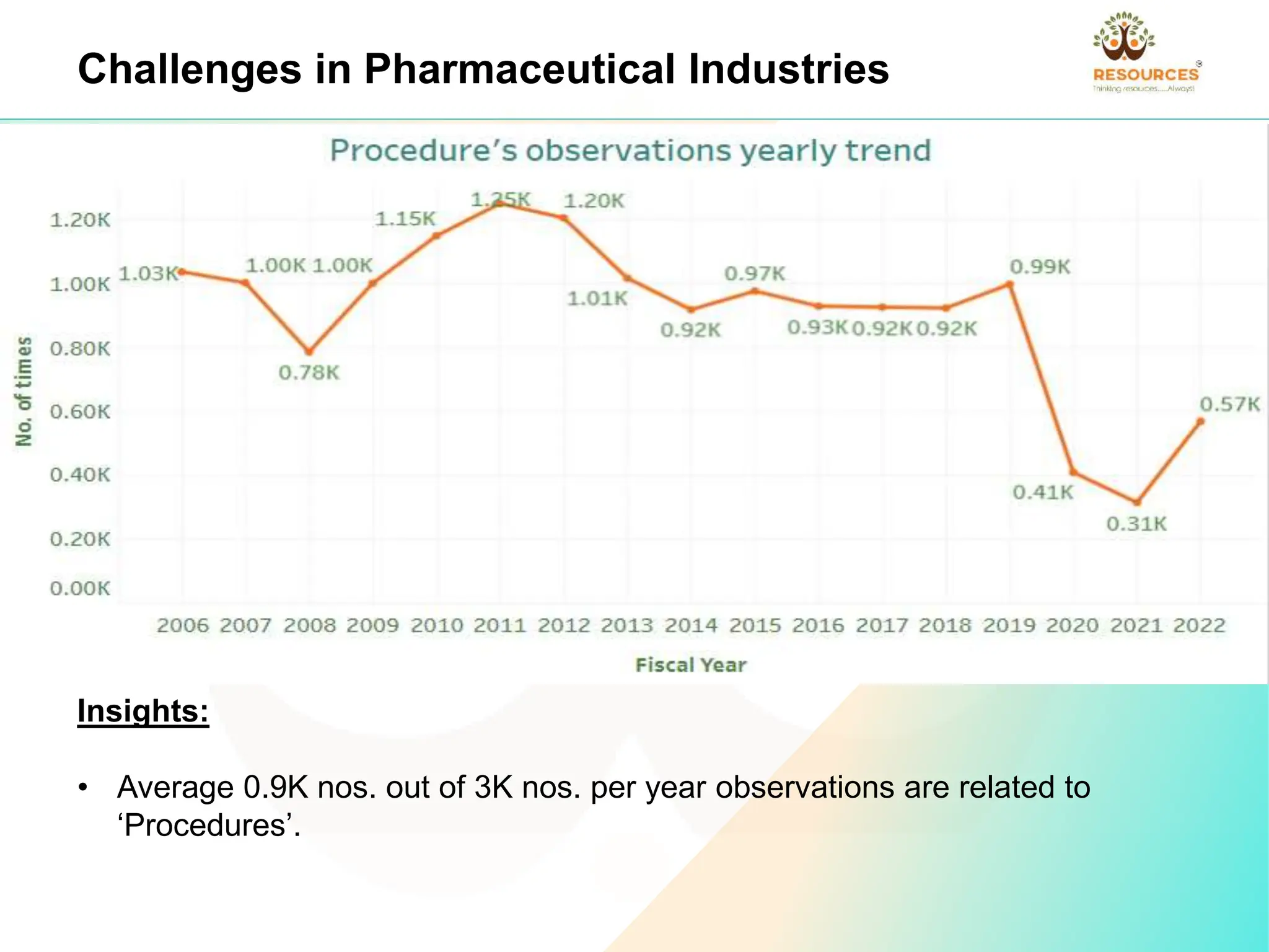 Compliance: One of the biggest challenge of pharmaceutical industry | PPTX