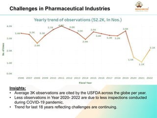 Compliance: One of the biggest challenge of pharmaceutical industry | PPT