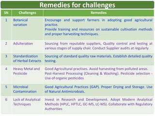 Challanges in Quality Control of Ayurvedic Drugs and Raw Materials.pptx