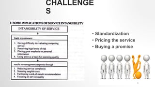 Challanges in service marketing | PPTX