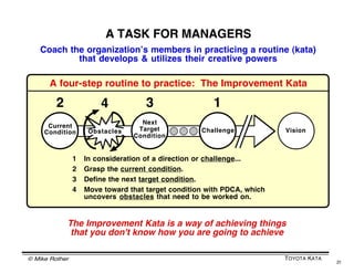The Evolution of Lean | PPT