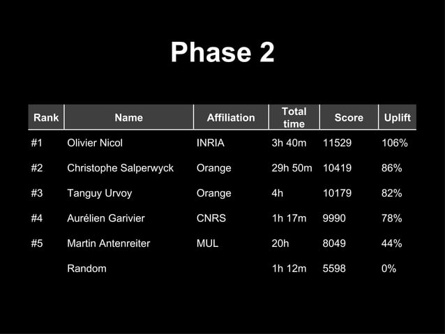 Exploration & Exploitation Challenge 2011 | PPT | Computer Software and Applications | Computing