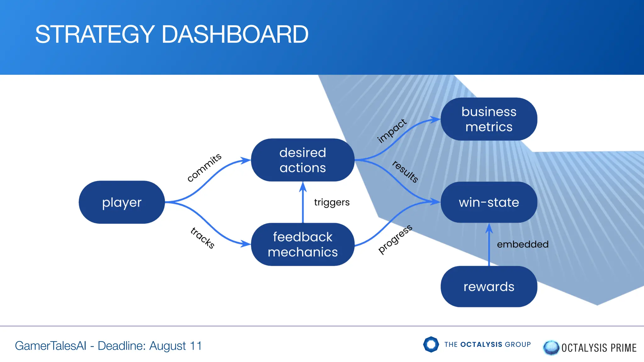 Octalysis Prime Challenge - GamerTalesAI | PPT