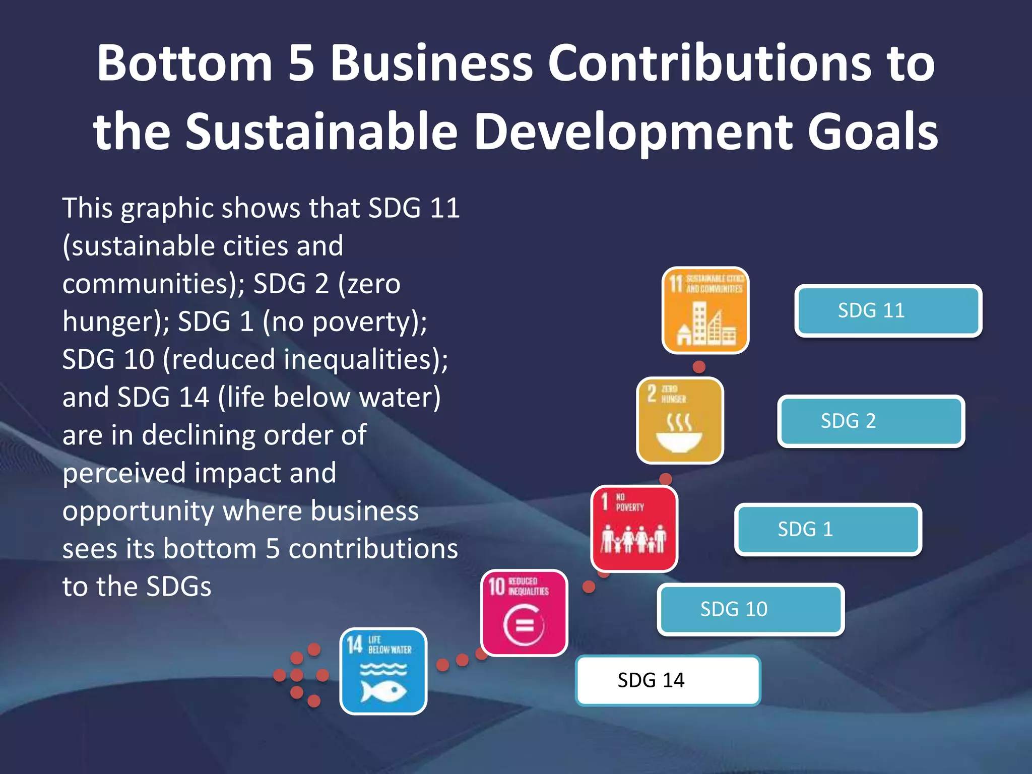 Challenge: Science, Technology, and Innovation and the Triple Bottom ...