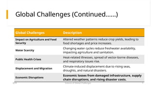 Challenge 1_Lec 2.pptx the science of global challenges | PPTX