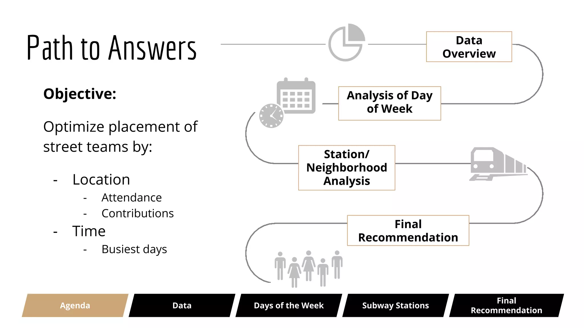 WTWY Street Team Strategy (MTA Subway Traffic Analysis) | PPT