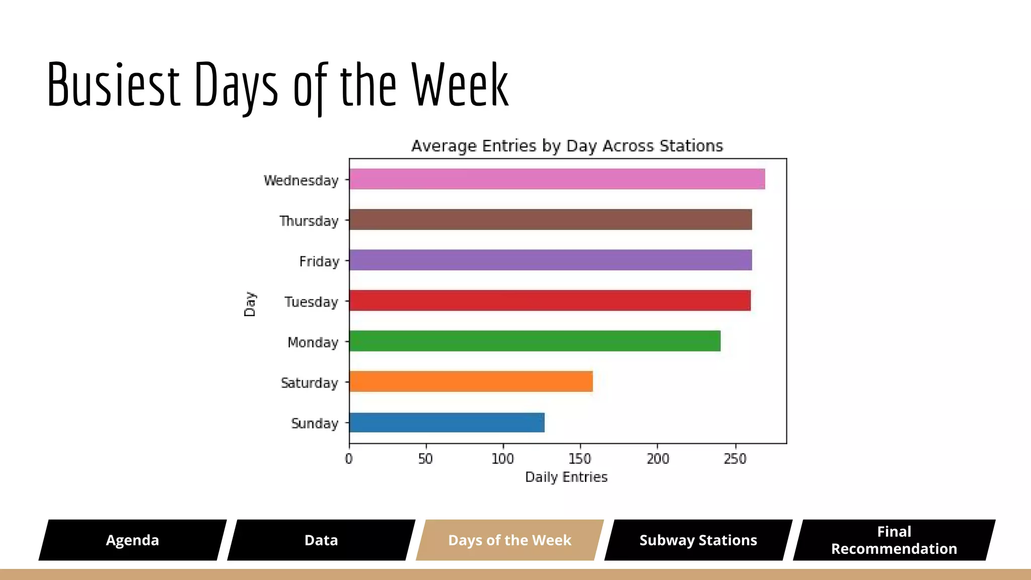 WTWY Street Team Strategy (MTA Subway Traffic Analysis) | PPT