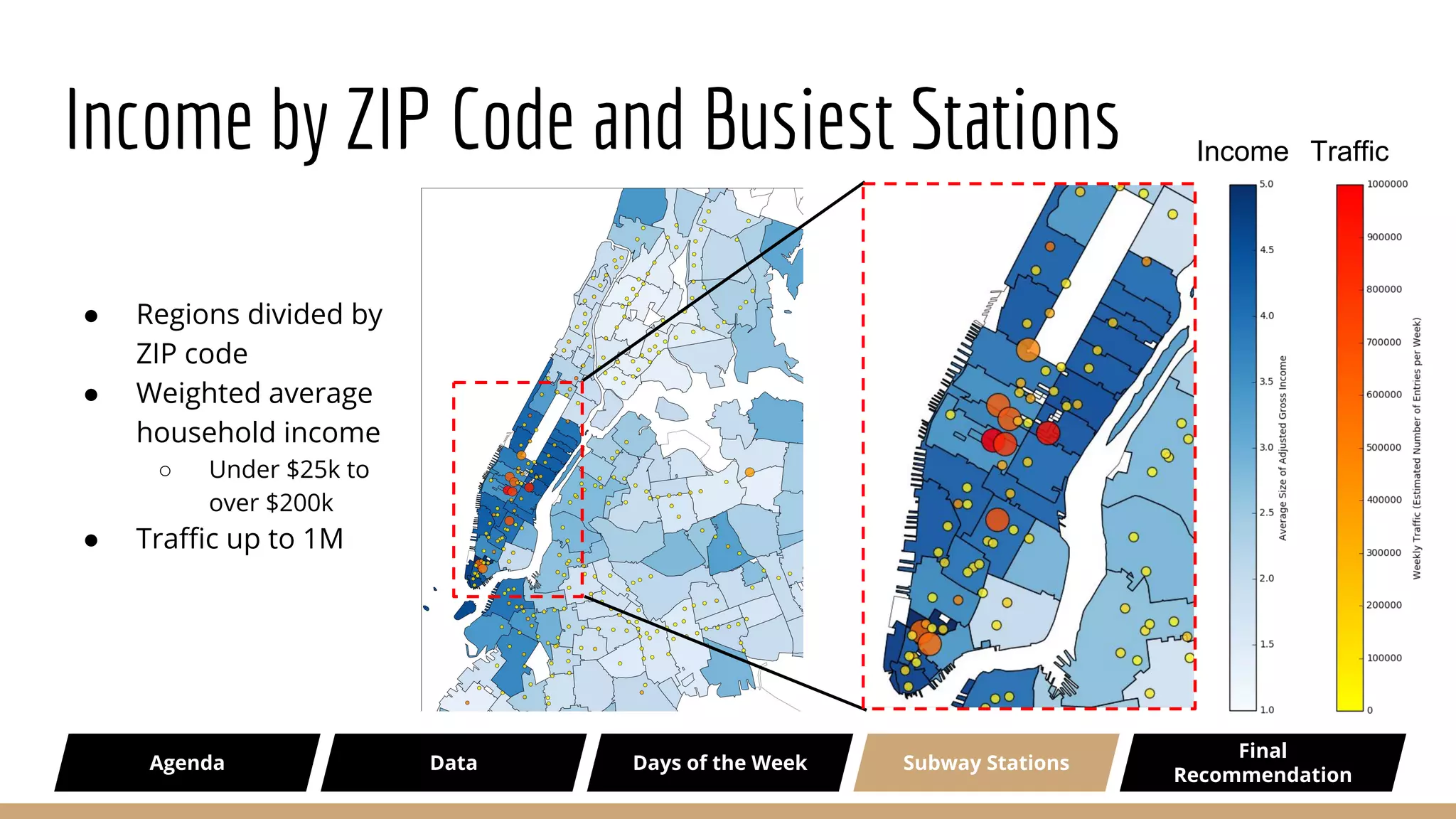 WTWY Street Team Strategy (MTA Subway Traffic Analysis) | PPT