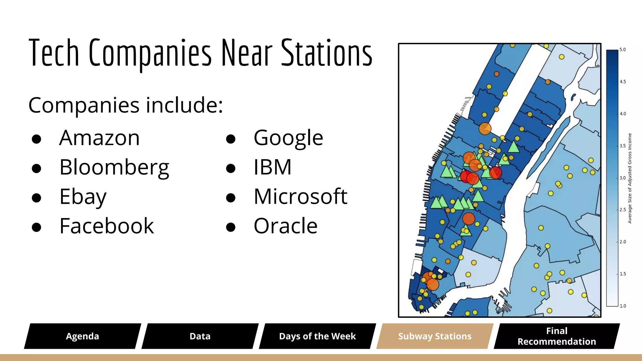 WTWY Street Team Strategy (MTA Subway Traffic Analysis) | PPT