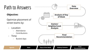 WTWY Street Team Strategy (MTA Subway Traffic Analysis) | PPT