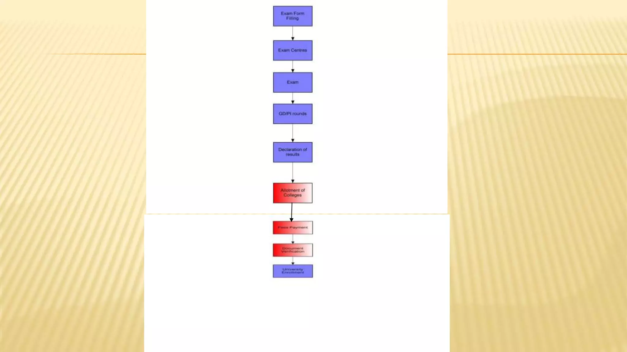 Challenge2 flowchart | PPTX