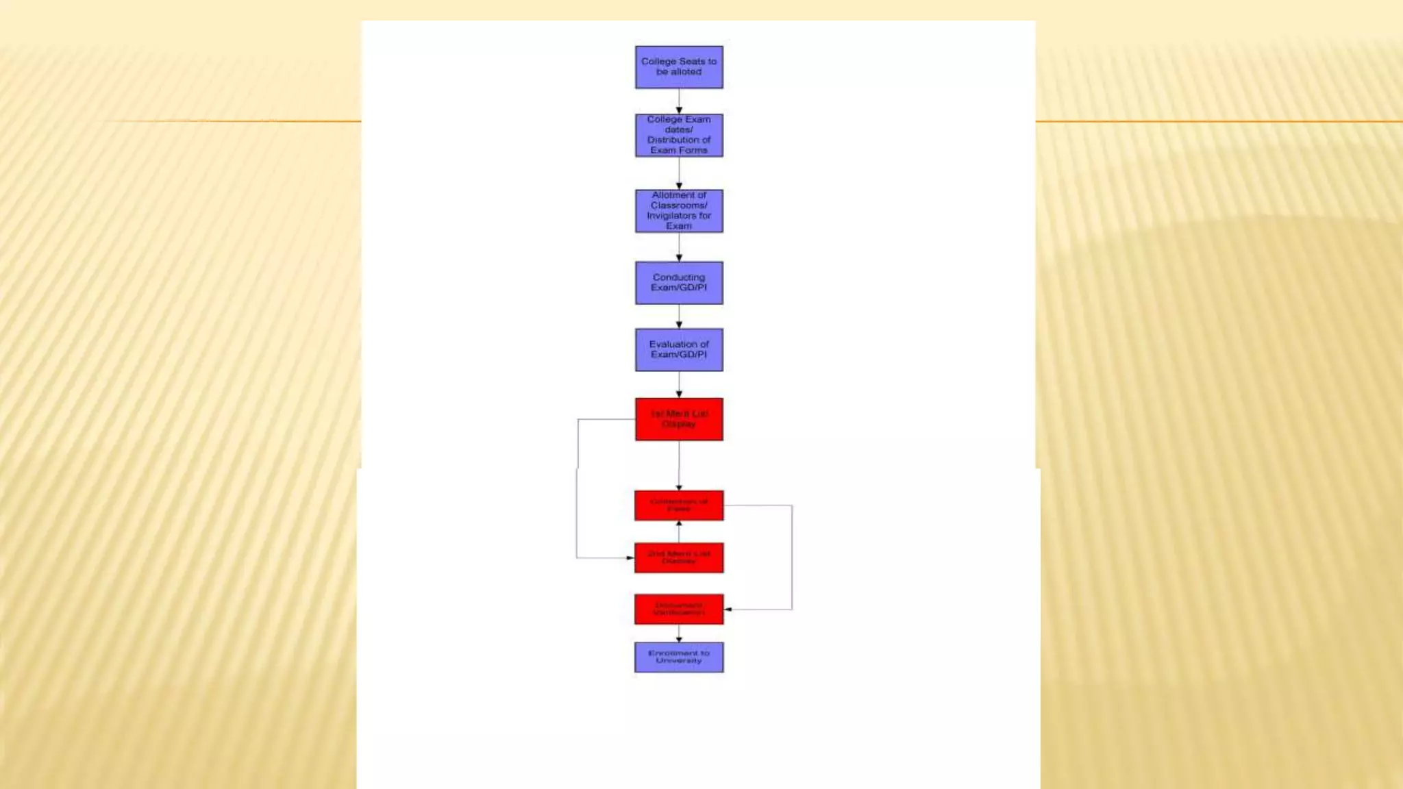 Challenge2 flowchart | PPTX