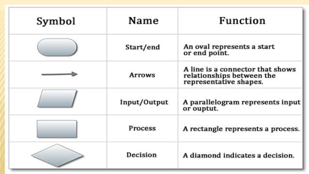 Challenge2 flowchart | PPT