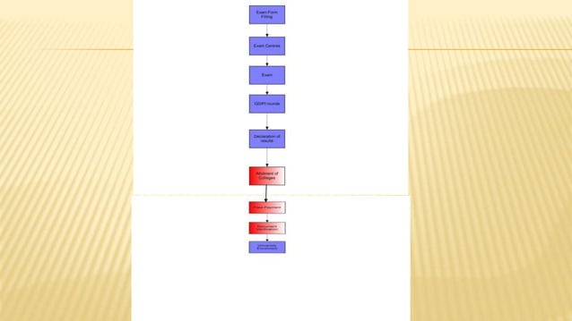 Challenge2 flowchart | PPT