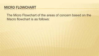 Challenge2 flowchart | PPTX